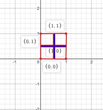 A If C Is A Simple Closed Curve What Is The Value Of Closed Integral C Y Dx X Dy B Use