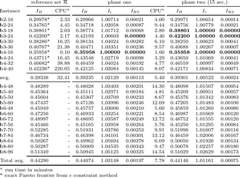 6 results data set b download table
