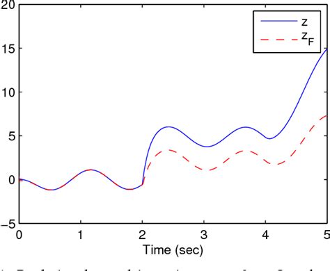 Figure 1 From Observer Design For Discrete Time Linear Systems With