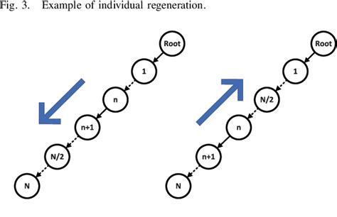 Figure 4 From A Two Stage Differential Evolutionary Algorithm For Deep Figure 4 From A Two Stage Differential Evolutionary Algorithm For Deep