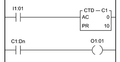 Types Of Instructions In Plc Programming Instrumentationtools