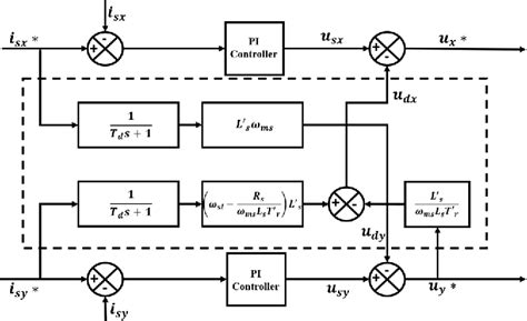 Figure 1 From Stator Flux Oriented Control Of Three Phase Induction Motor With Improved