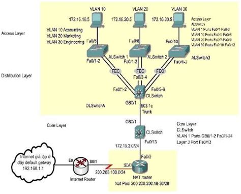 DOC Configure Routing Inter Vlans Stp Trunking Vtp Nat DOKUMEN TIPS