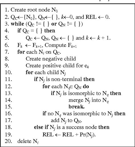 Figure 4 From Comparison Of Binary And Multi Variate Hybrid Decision
