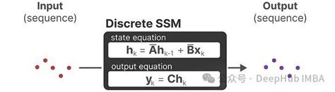 人工智能 Mamba详细介绍和rnn、transformer的架构可视化对比 Deephub Segmentfault 思否