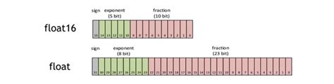 【pytorch】nnpixelshuffle 阿里云开发者社区