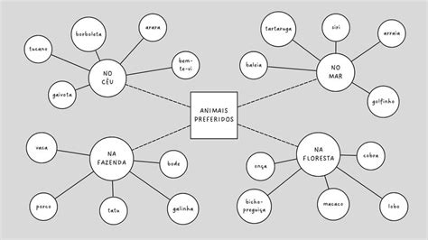 Modelos De Mapas Mentais Online Para Editar Canva Modelos De Mapas Mentais Online Para Editar Canva