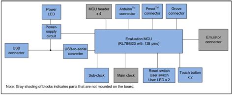 RENESAS RL G P Fast Prototyping Board User Manual