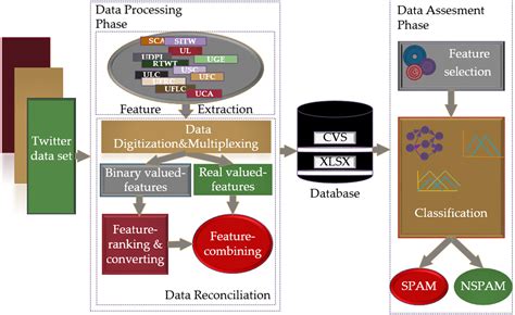 application of interval type 2 fuzzy logic and type 1 fuzzy logic based