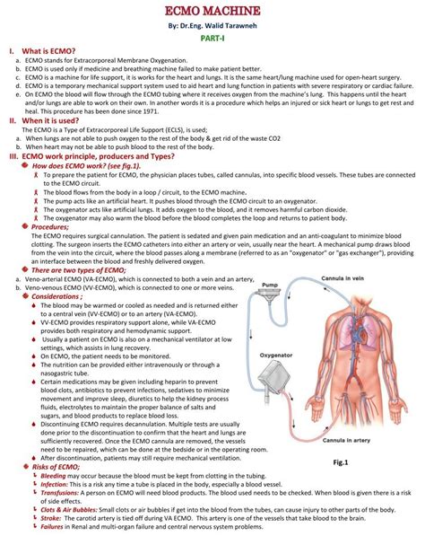 Dreng Walid Tarawneh On Linkedin Ecmo Oxygen Membrane