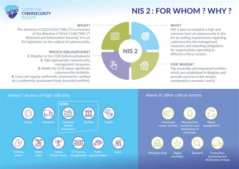 The Nis2 Law Ccb Safeonweb