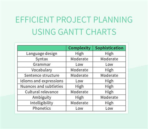 Efficient Project Planning Using Gantt Charts Excel Template And Google
