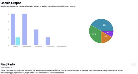define cookie the key role of a cookie manager captain compliance