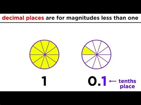 Decimals Notation And Operations YouTube