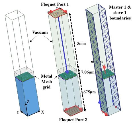 Hfss Floquet Port — Near Field Analysis