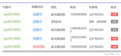 Vue传入参数到另一个页面vue传值到另一个页面 Csdn博客