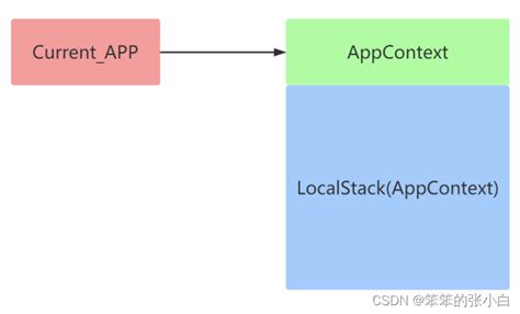 Flask全套知识点从入门到精通学完可直接做项目三 阿里云开发者社区