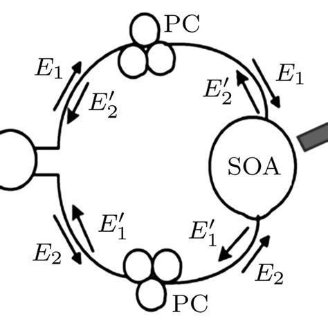 structure of the soa based regenerator where the inset shows the