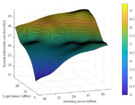 Figure 1 From Qpso Based Beamforming In Dual Ris Assisted Uplink Anti Jamming Communication