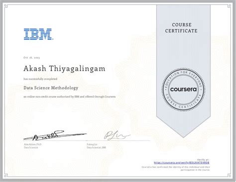 Datascience Courseragraduate Datainnovation Akash Thiyagalingam