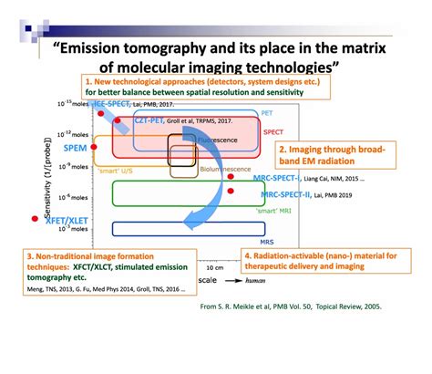 Spect Single Photon Emission Computed Tomography At Best Price In Lucknow