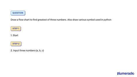 Solved Draw A Flow Chart To Find Greatest Of Three Numbers Also Draw