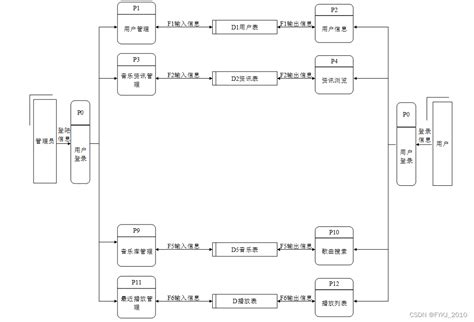 Springboot基于微信小程序音乐播放器的设计与实现 毕业设计源码271156java Springboot音乐播放器小程序源码开发 Csdn博客