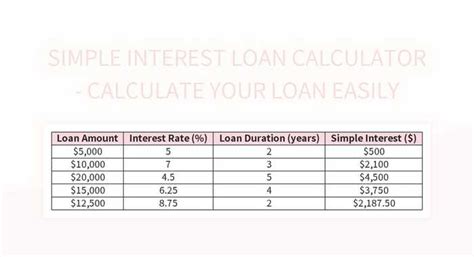 Simple Interest Loan Calculator Calculate Your Easily Excel