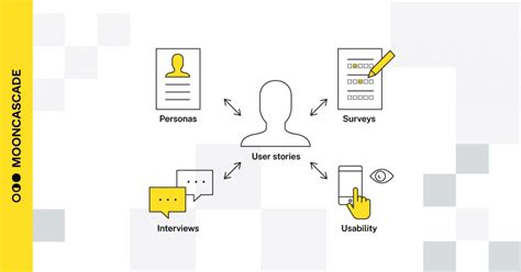 analyze that the synergy between user stories and analysis
