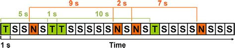 An Example Of The Stimulus Sequence With Targets T Rare Nontargets