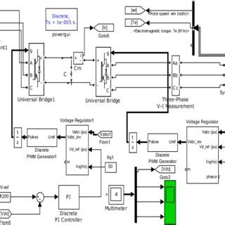 Structure Of Dual PWM Variable Frequency Speed Regulation System Download Scientific Diagram