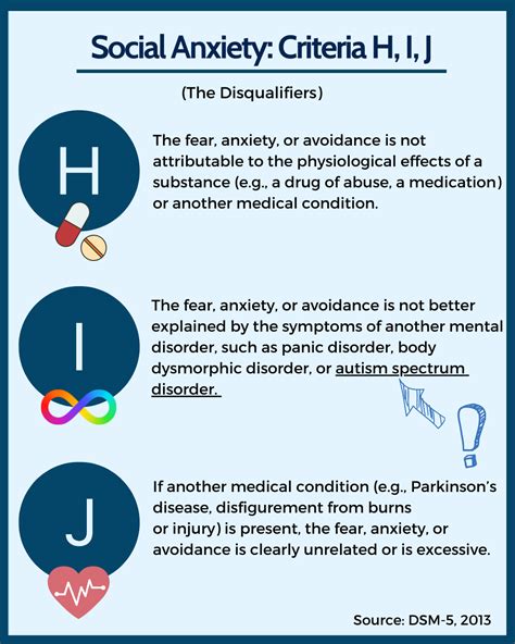 Social Anxiety Disorder Symptoms