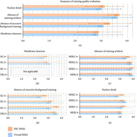 Comparisons Of Image Quality Of Virtual Her2 And Standard Ihc Her2 Download Scientific Diagram