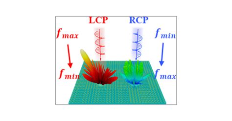 Broadband Spin Selective Wavefront Manipulations Based On Pancharatnam