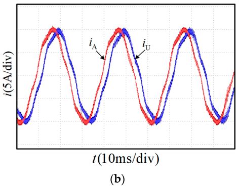 actuators free full text second order model based predictive