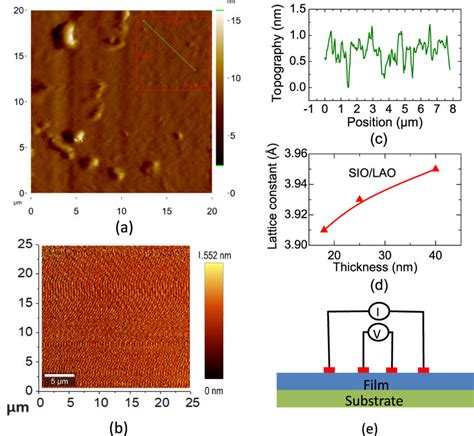 A And B Show The AFM Images Of The SIO Film Nm Thickness And Download Scientific