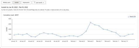 View Microsoft Edge Extensions Analytics Dashboard Microsoft Edge Developer Documentation