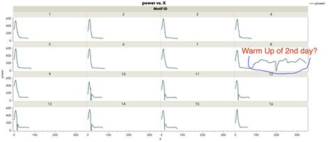 jmp workflow challenge 1 motif extraction and identification from
