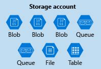 Upload Files In Azure Blob Storage Using Asp Net Core
