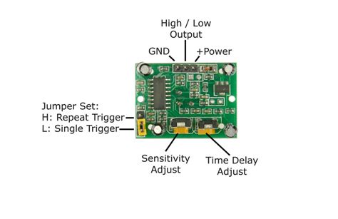 PROJECT Arduino Someone Behind You Sensor Element Community
