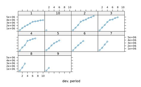 Mack Chain Ladder Model — Mackchainladder • Chainladder