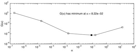 7 Results Of Generalized Cross Validation For Regularization Parameter