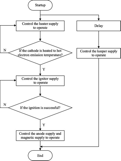 Figure 13 From A Novel Power Processing Unit Ppu System Architecture Based On Hfac Bus For