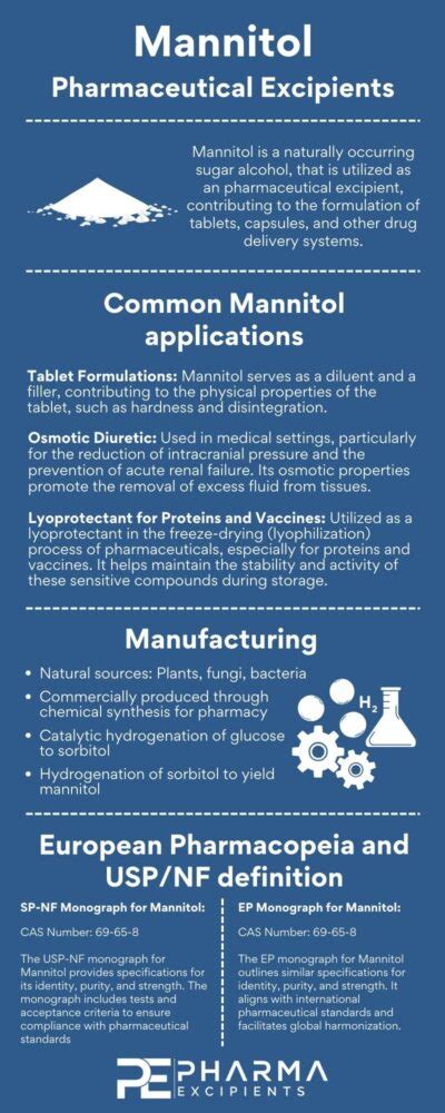 Mannitol As Pharmaceutical Excipient Pharma Excipients
