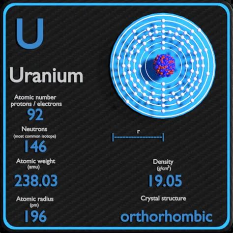 Uranium Periodic Table And Atomic Properties