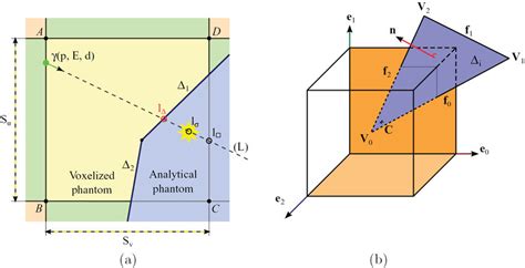 basic scheme of a the proposed hybrid voxelized analytical primitive