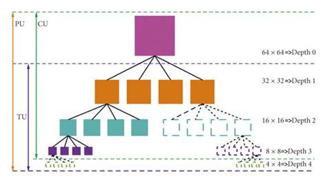 Hierarchical Quadtree Partition Download Scientific Diagram