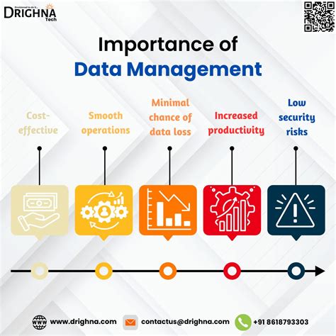 drighnatech on linkedin datamanagementbasics drighnatechexplains simpledatasolutions…