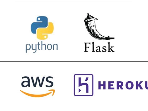 Apis Created Or Integrated And Python Scripts Developed And Aws