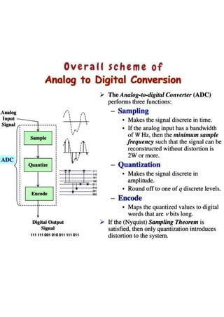Pulse Code Modulation PCM Pptx Digital Audio Computer Software